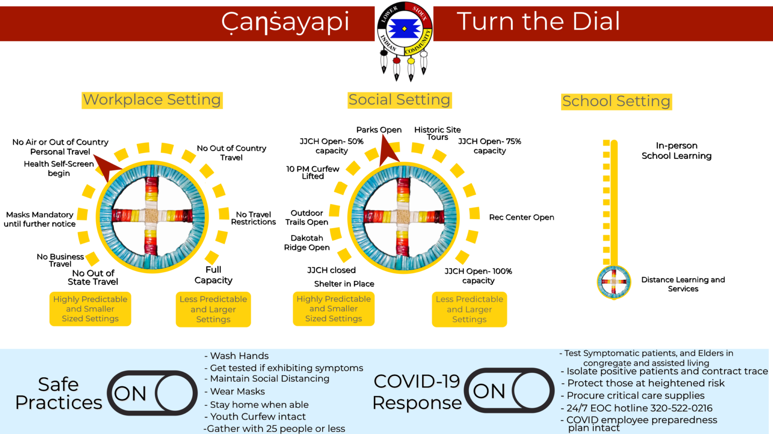 Update: Turning Up The Dial - Lower Sioux Health and Human Services